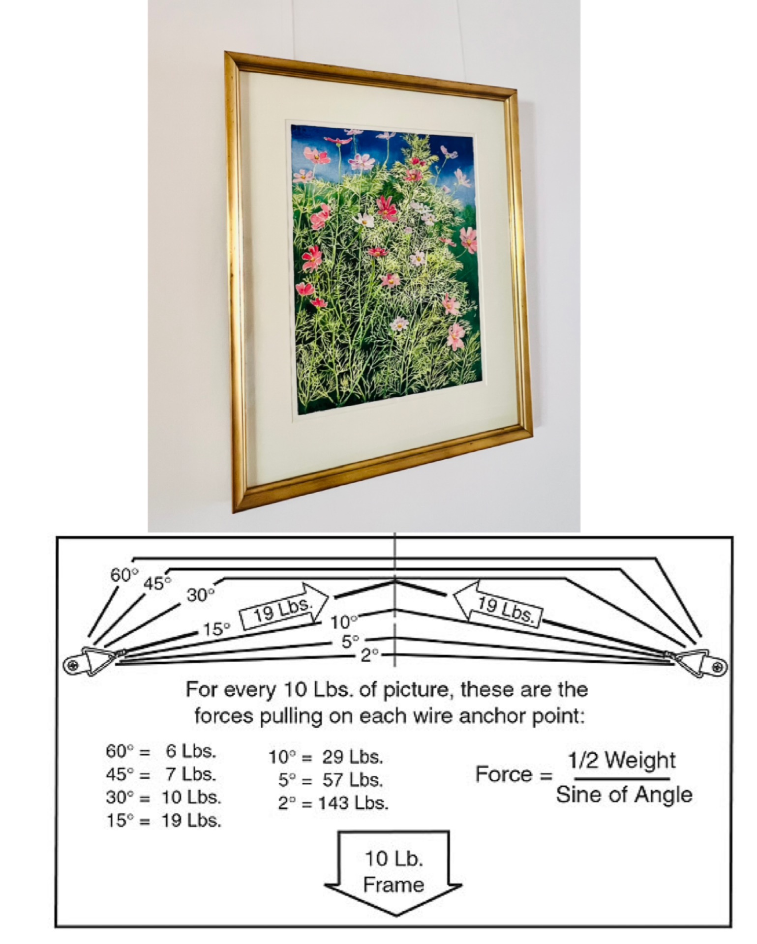 The angle of the dangle – Pen Paint and Scalpel